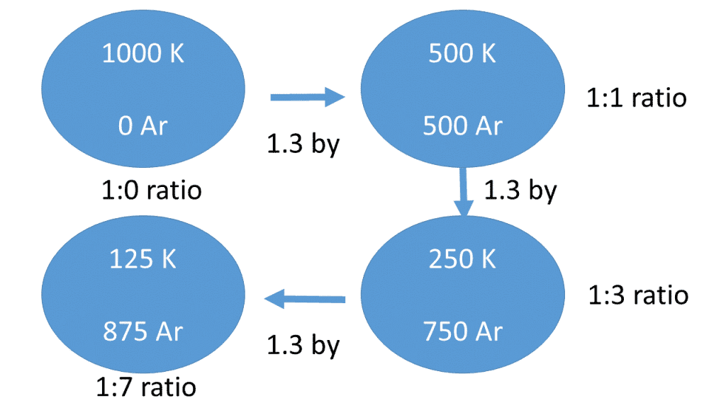 Do you Understand how Radiometric Dating Works? – The Creation Club | A ...